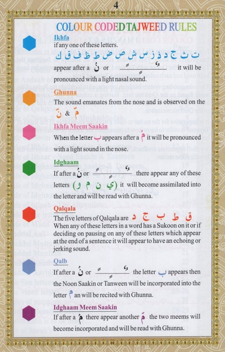 Color Coded Quran